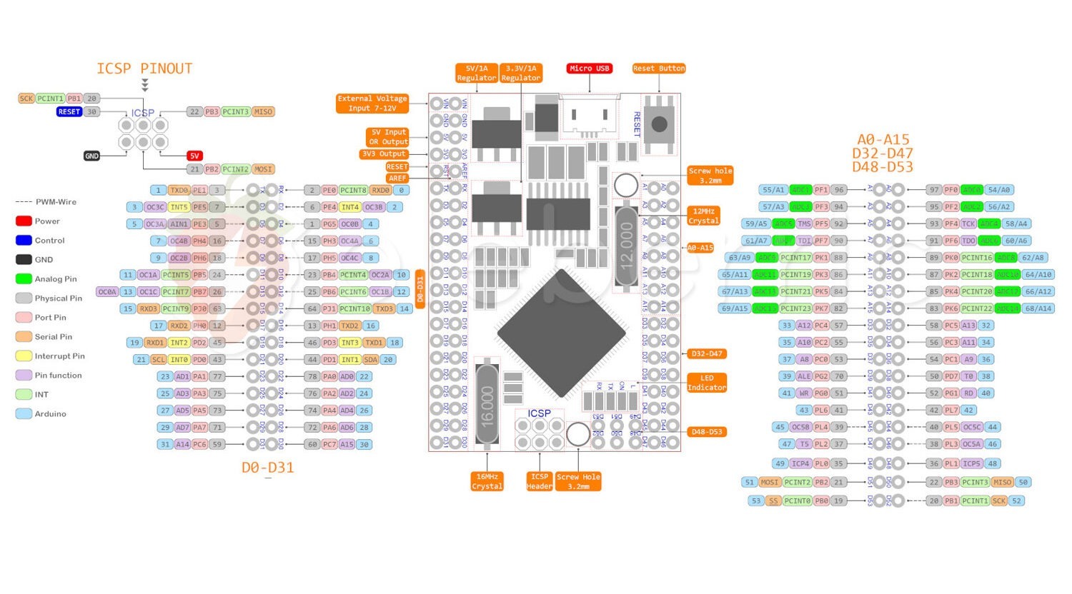 Arduino Mega2560 Pro ATMega2560-16U CH340G Mini Development Board ...
