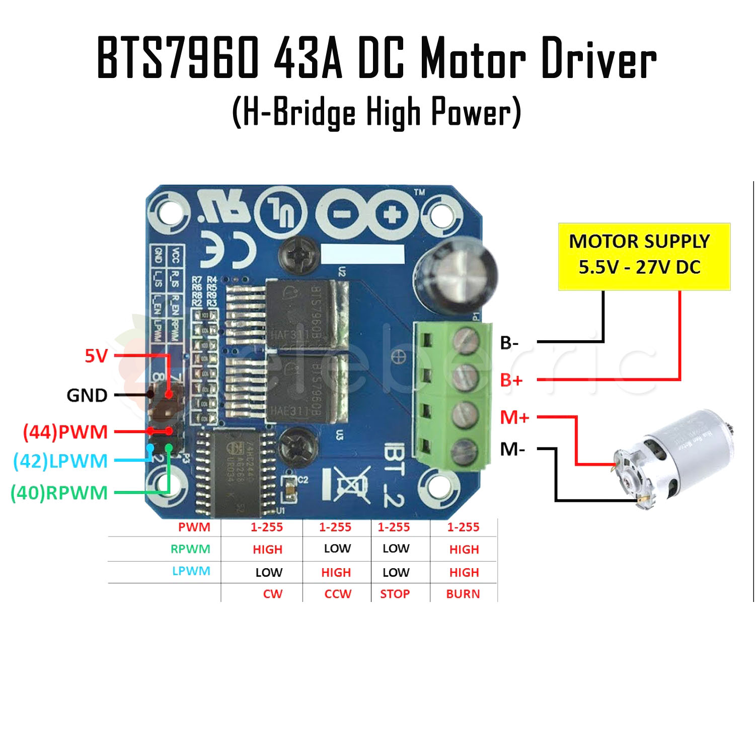 BTS7960 43A DC Motor Driver - eleberric